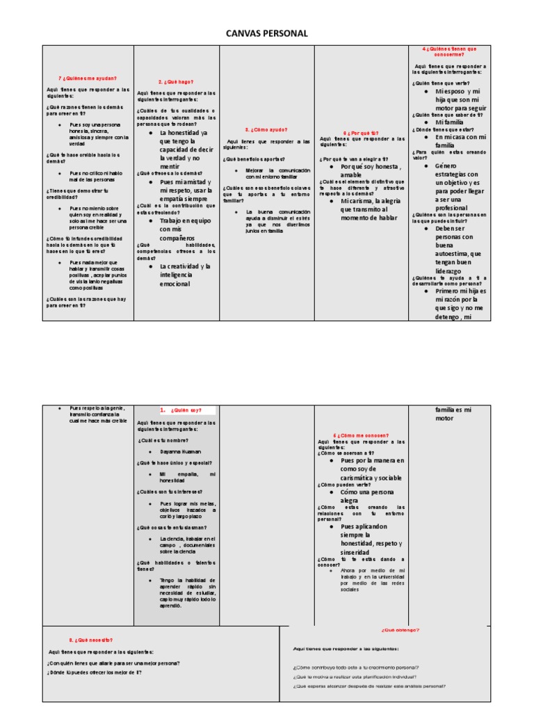 Esquema Canvas Personal | PDF | Ciencias del comportamiento | Conceptos psicologicos
