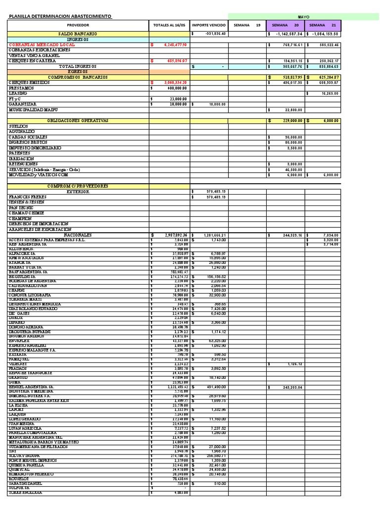 Planilla Abastecimiento | PDF