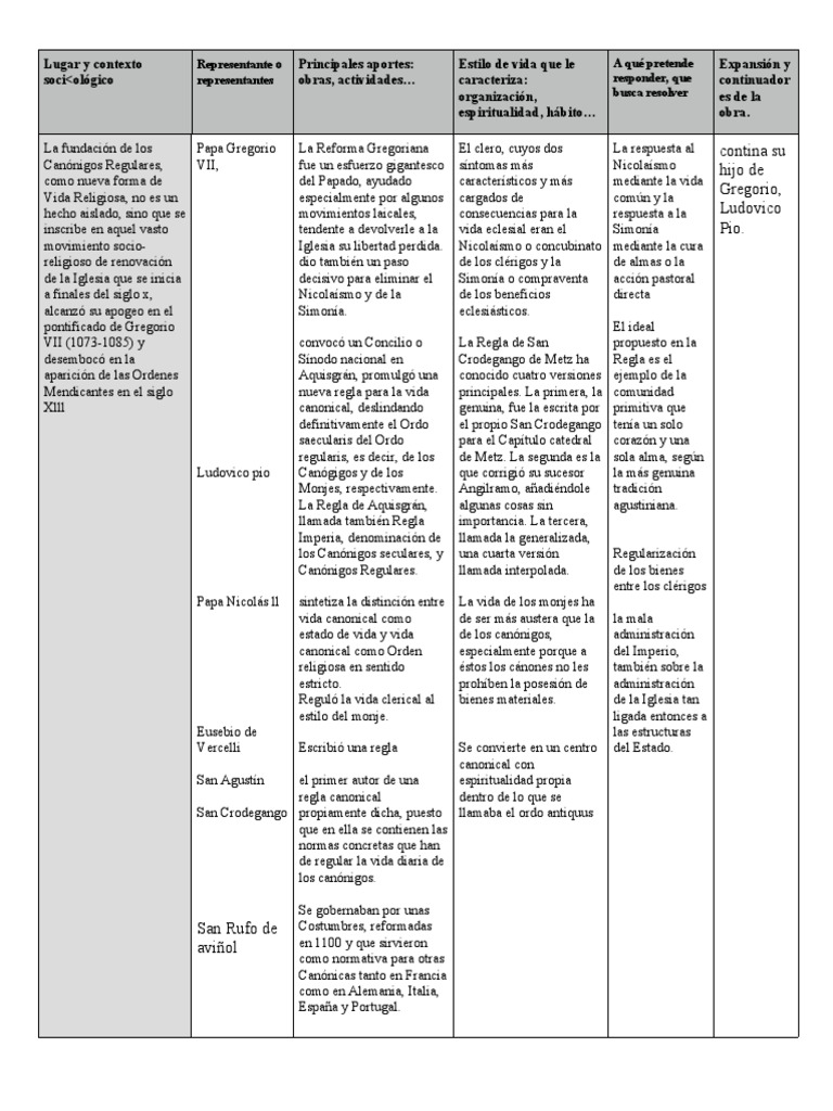 Canonigos Regulares | PDF