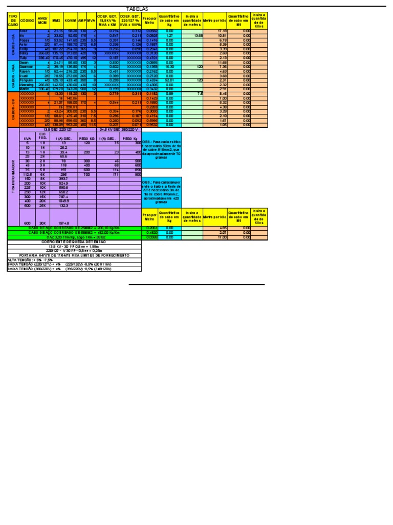 Tabelas comparativas de especificações técnicas de cabos ...