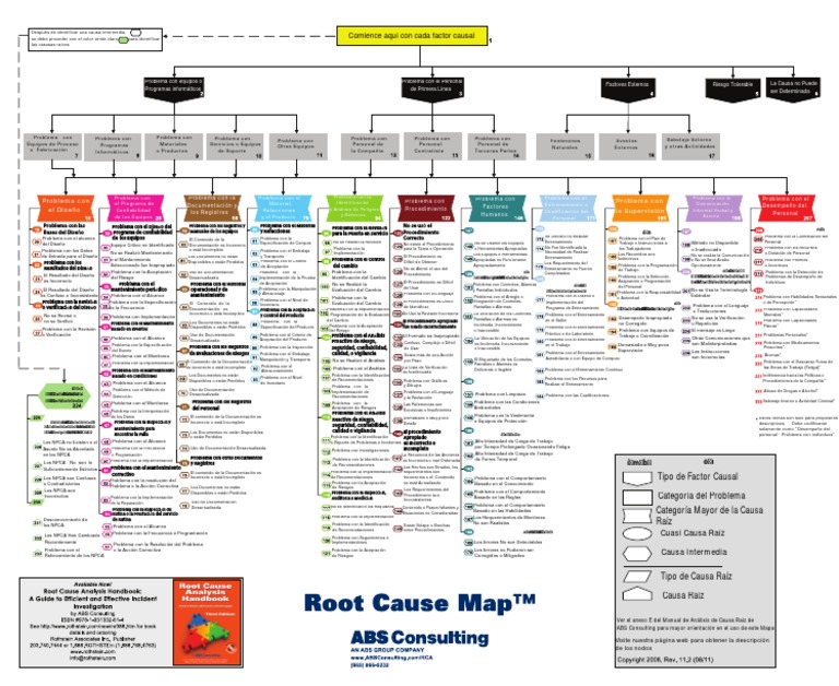 Mapa Rca | PDF | Diseño | Programación de computadoras