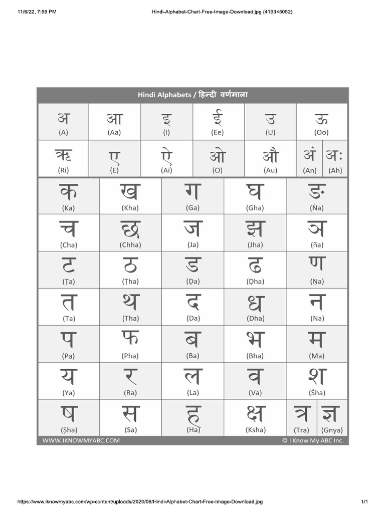 Hindi Alphabet | PDF