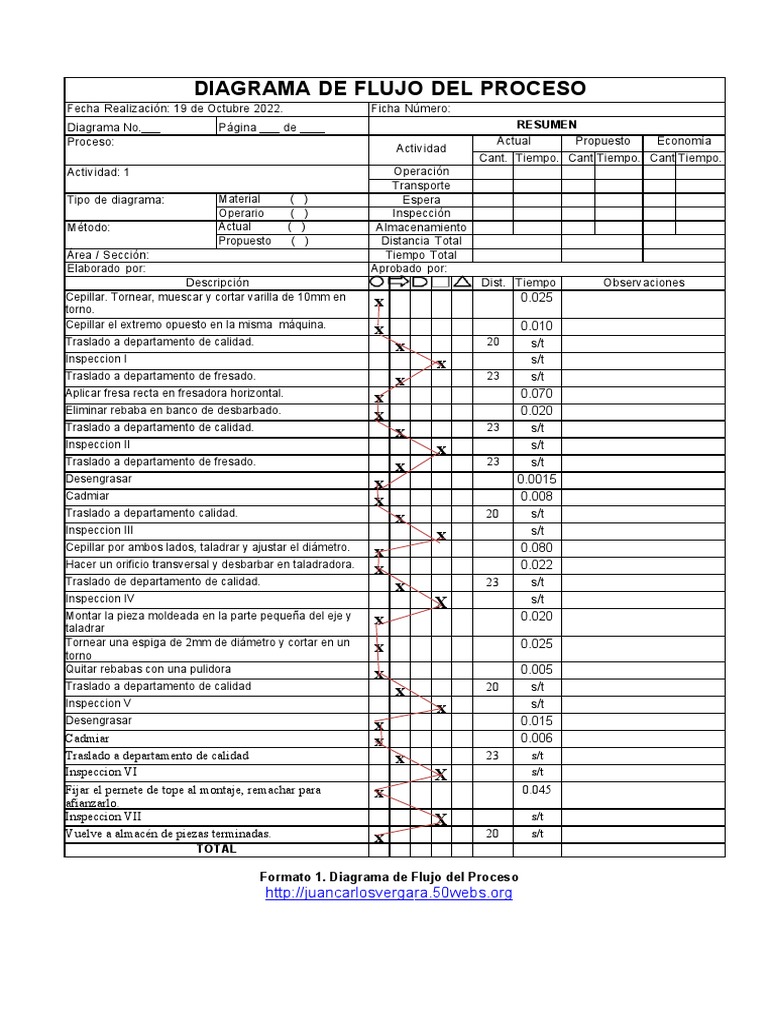 Formato Diagrama de Flujo Del Proceso | PDF | Artesanías | Sector ...