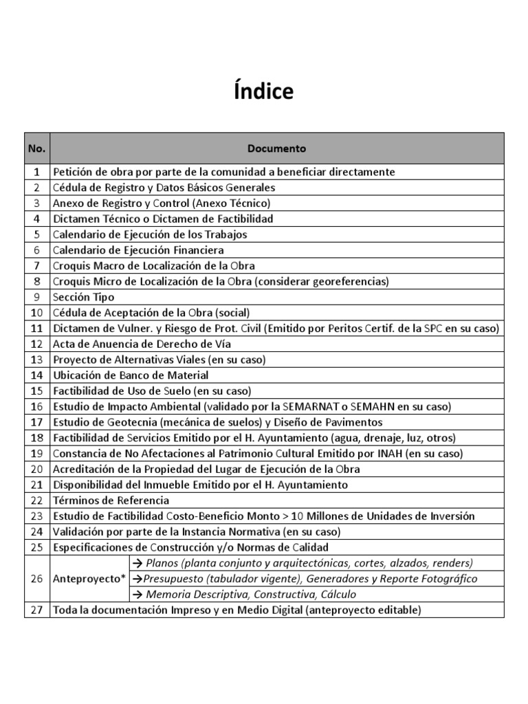 Índice y Separadores (Check List) | PDF | Economias