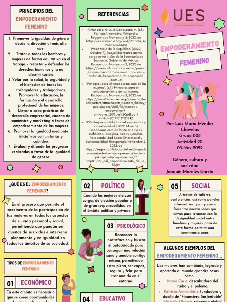 Empoderamiento Femenino | PDF | Empoderamiento | Igualdad de género