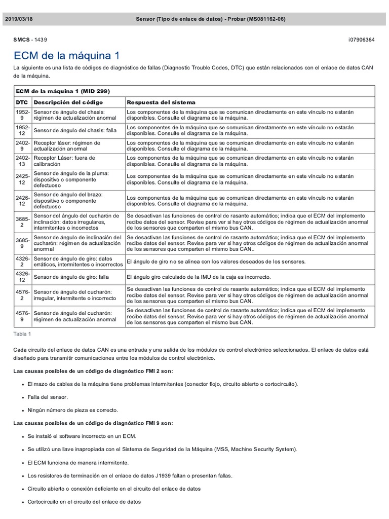 Fallas, Verificacion y Soluciones Ecm Codigo 2402-9 Sis 2 | PDF