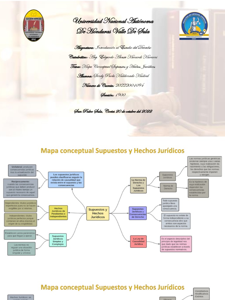 Mapa Conceptual Supuestos y Hechos Juridicos | PDF | Ciencias sociales | Derecho