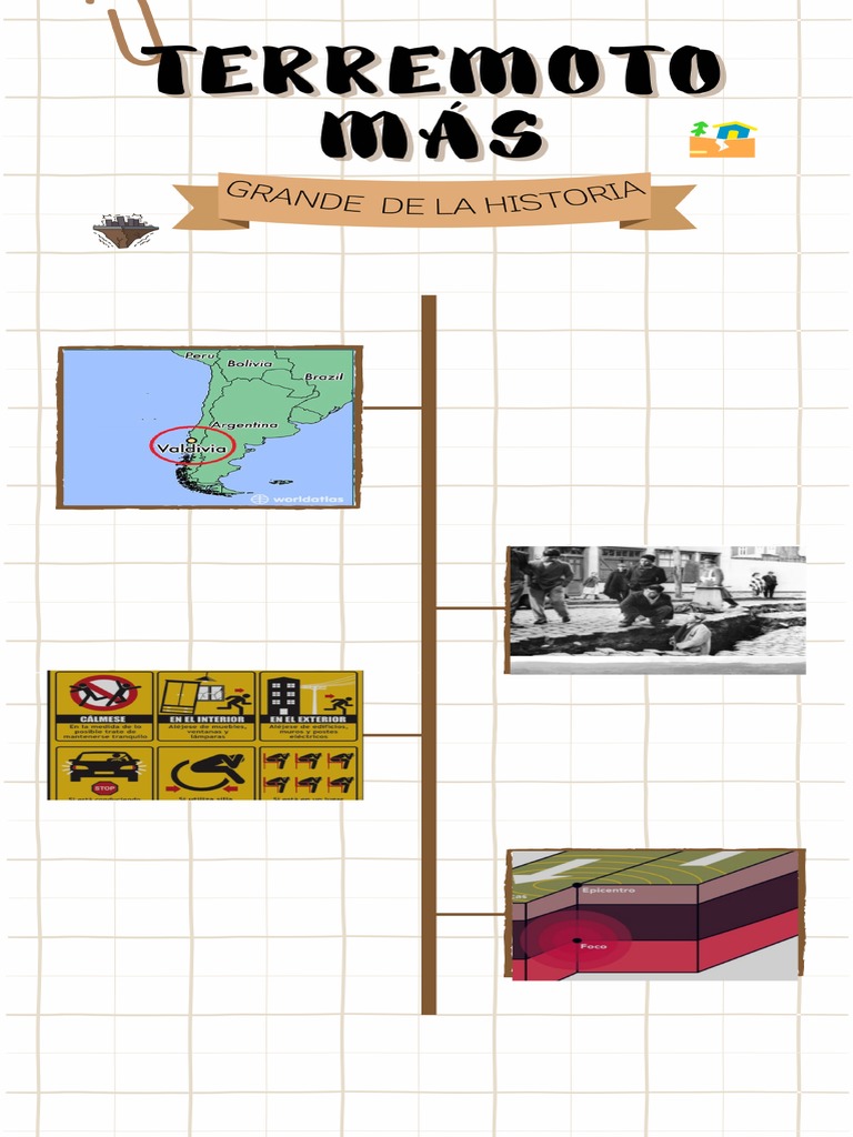 Terremoto de Valdivia | PDF