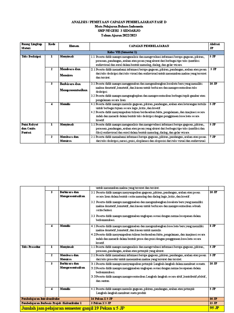 Analisis CP Bhs. Indonesia | PDF
