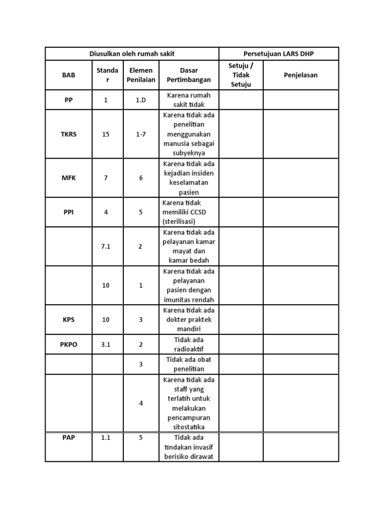 Pelayanan Yang TDD | PDF