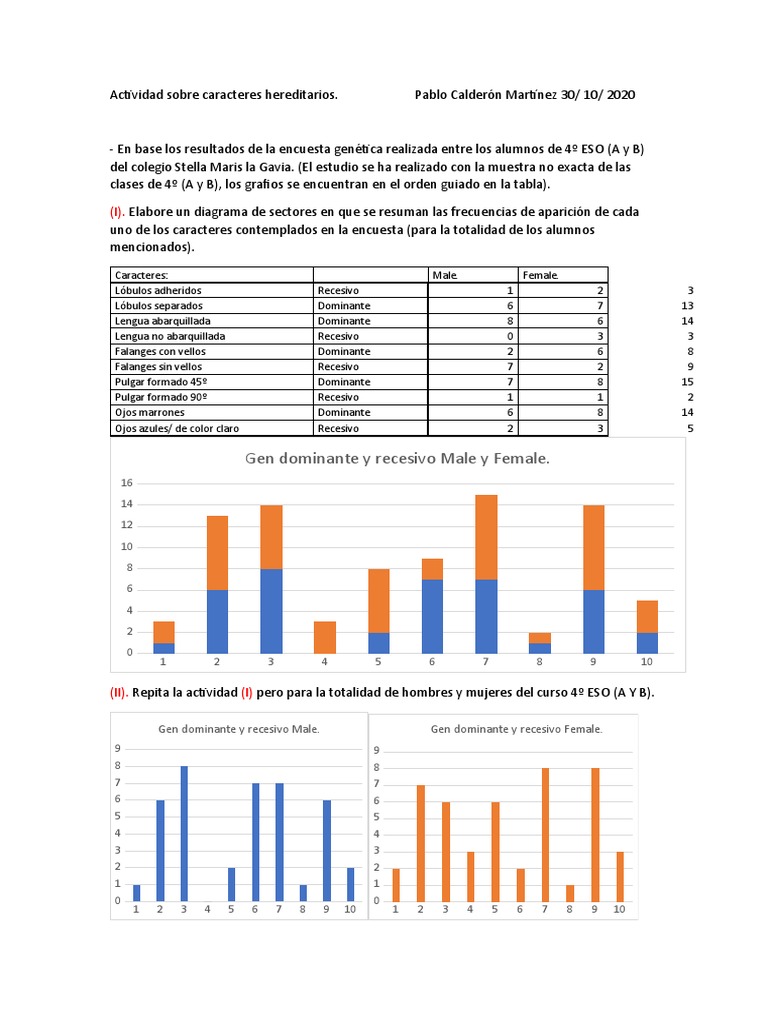Actividad Sobre Caracteres Hereditarios | PDF | Dominancia (Genética ...