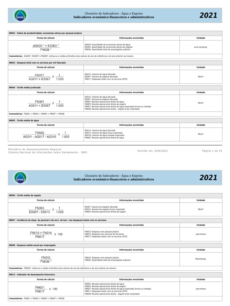 Glossario Indicadores AE2021 | PDF | Águas residuais | Receita