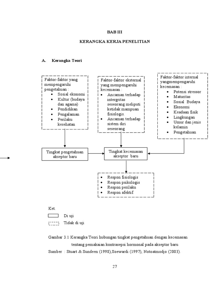 Bab Iii - Kerangka Kerja | PDF