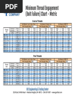 Momen Kekencangan Baut | PDF