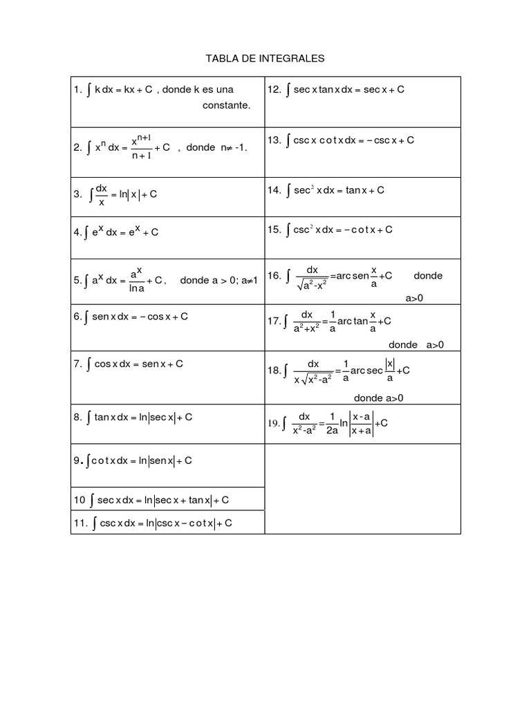 Tabla Completa de Integrales Trigonométricas | PDF | Ajedrez
