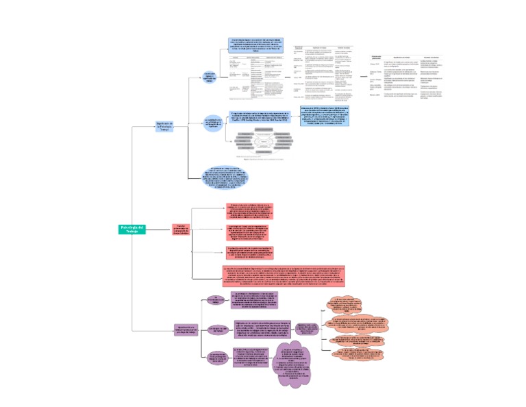 Mapa semántico lineal | PDF | Sicología | Ciencia cognitiva