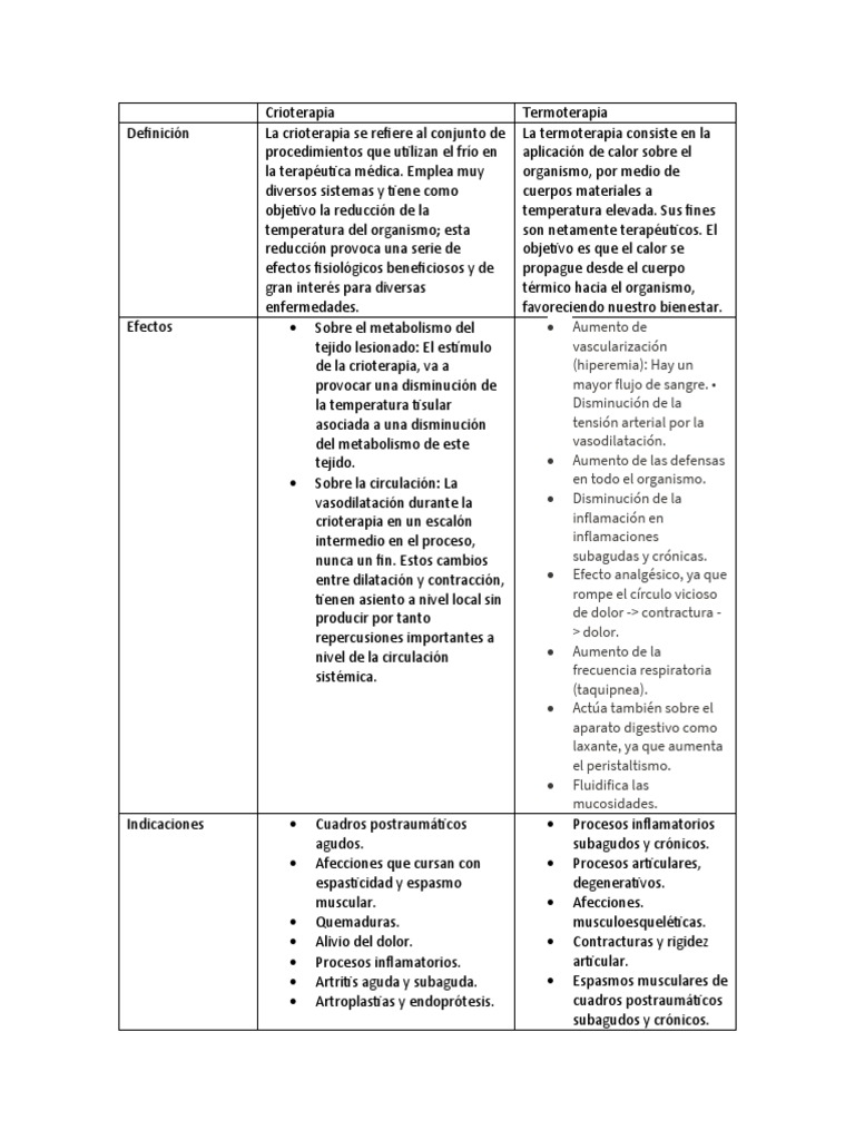 Termo y Crío | PDF | Inflamación | Dolor