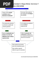 Presentacion Unicaribe | PDF