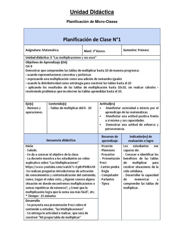 Microclase Ejemplo Matematica Primaria | PDF | Multiplicación | Aprendizaje