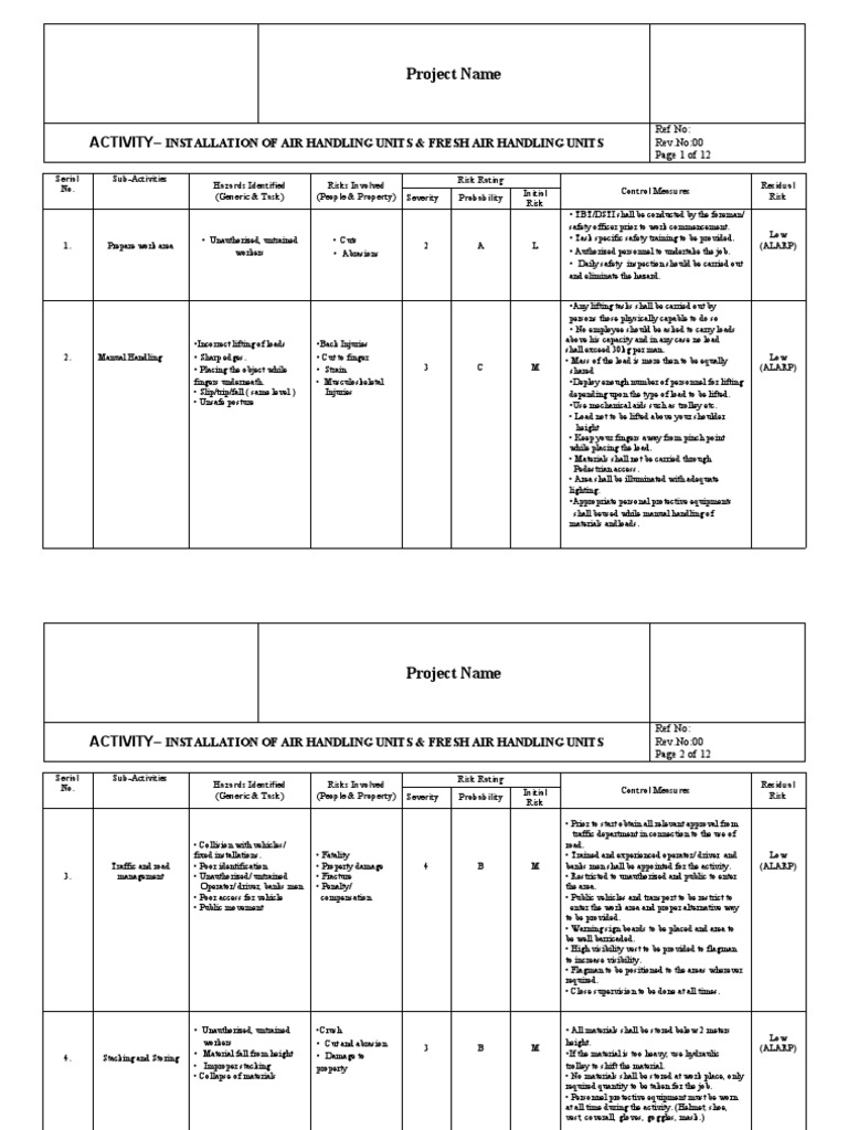 Risk Assessment For AHU Installation | PDF | Personal Protective ...