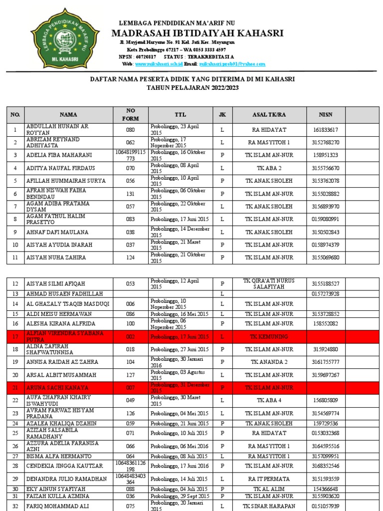 PPDB 2022 Data NISN FIX Terima | PDF