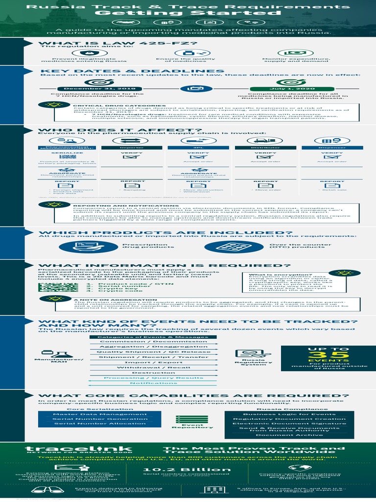 Russia Track and Trace Requirements - Getting Started | PDF ...