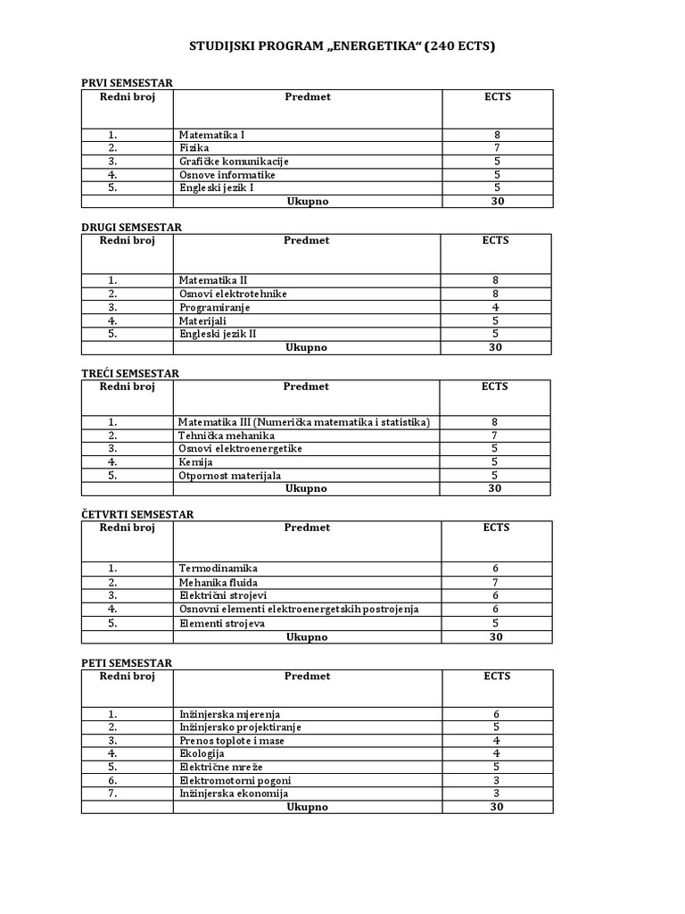NPP - 2021 - Energetika 240 ECTS | PDF