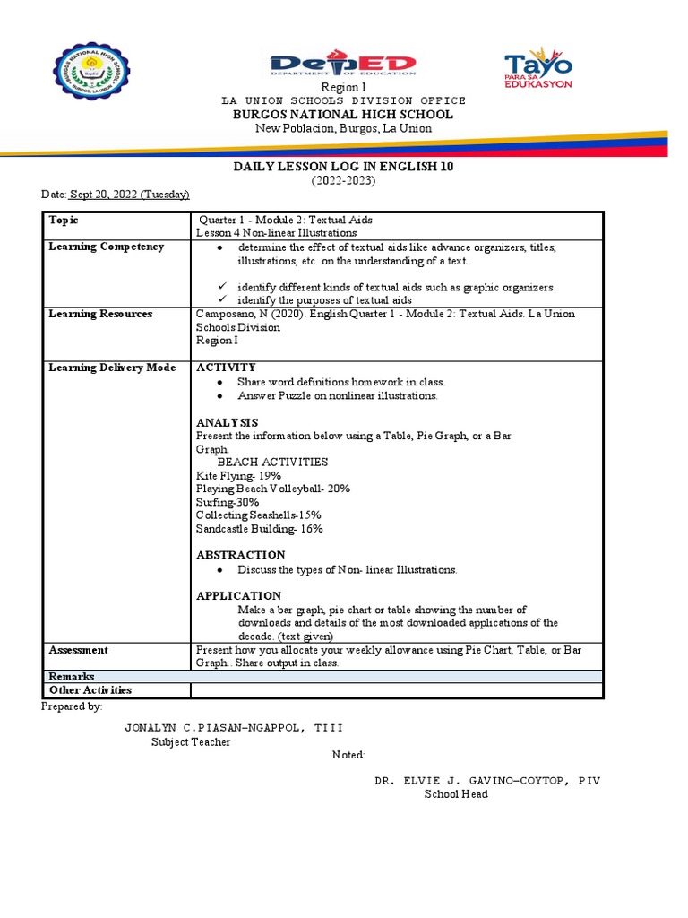 Quarter 1 - Module 2: Textual Aids Lesson 4 Non-Linear Illustrations | PDF