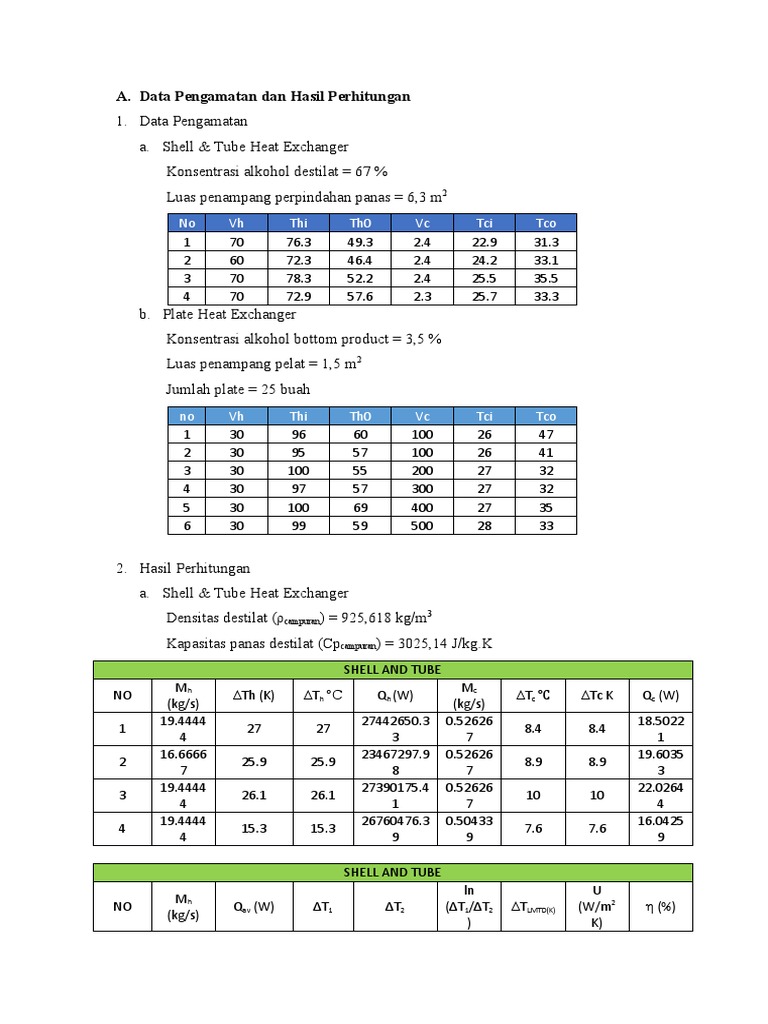 Data Pengamatan Dan Hasil Perhitungan HE Revvvvv-1 | PDF | Physical Quantities | Physical Phenomena