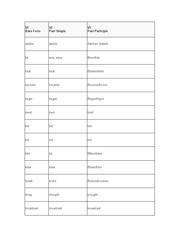V1 Past Particple Verbs | PDF
