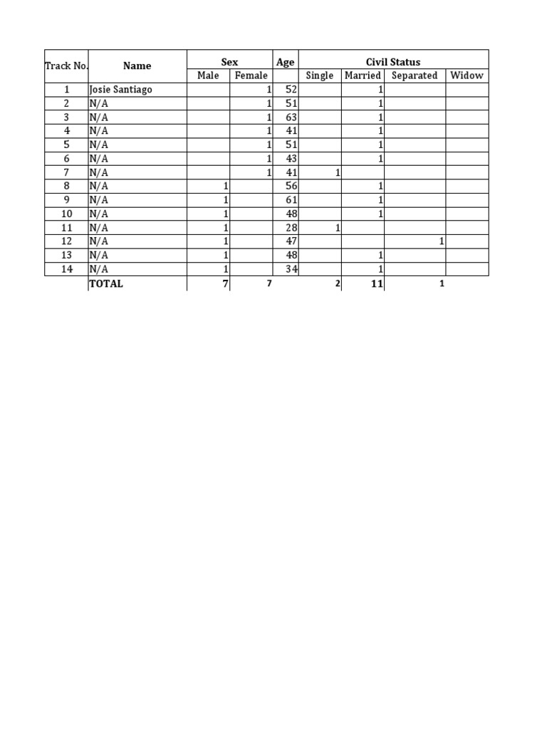 Tally Sheet | PDF | Journalism | Entertainment