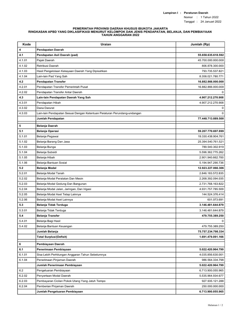 Lampiran 1 Perda APBD TA 2022 | PDF