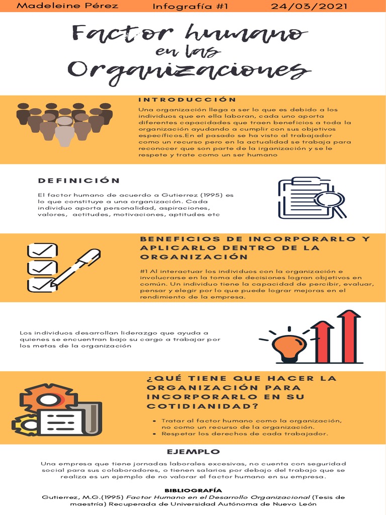 Infografía Factor Humano en Las Organizaciones | PDF | Business | Economias