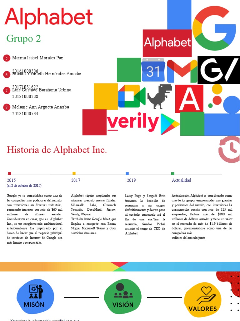 Historia y Filiales de Alphabet Inc. | PDF | Alphabet Inc. | Publicidad