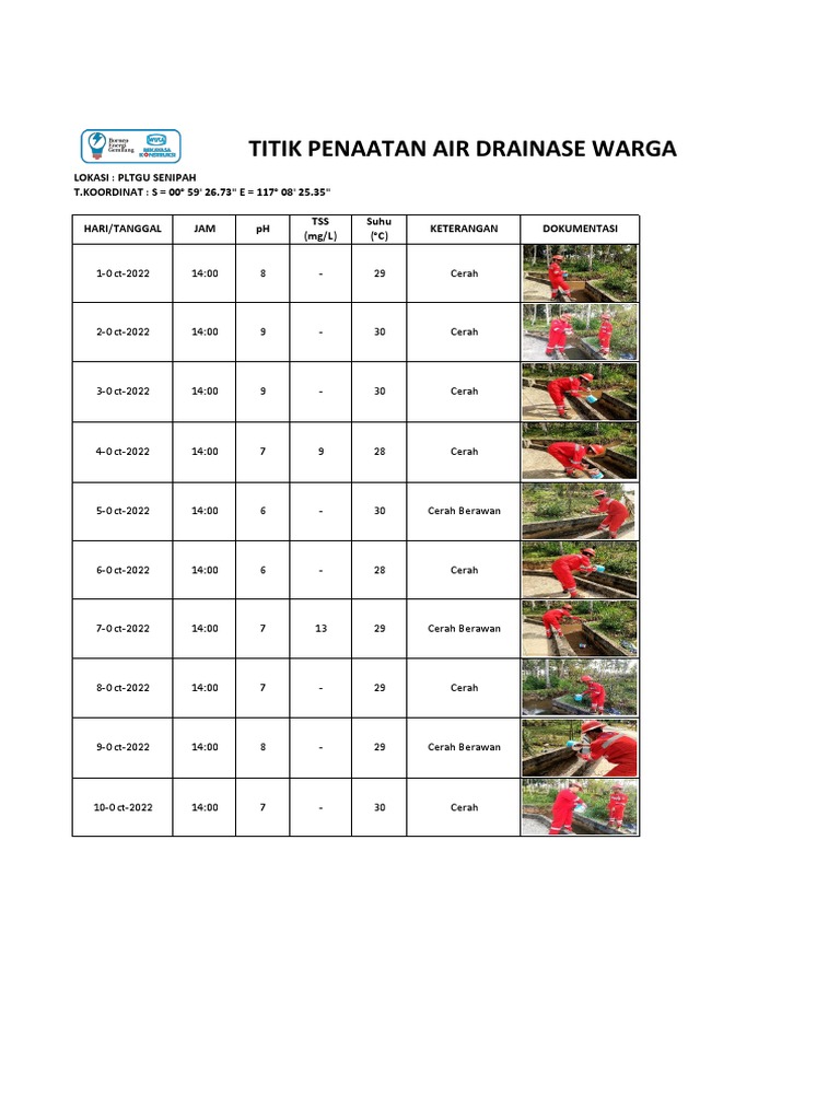 Data Kualitas Air PLTGU Senipah 2022 | PDF