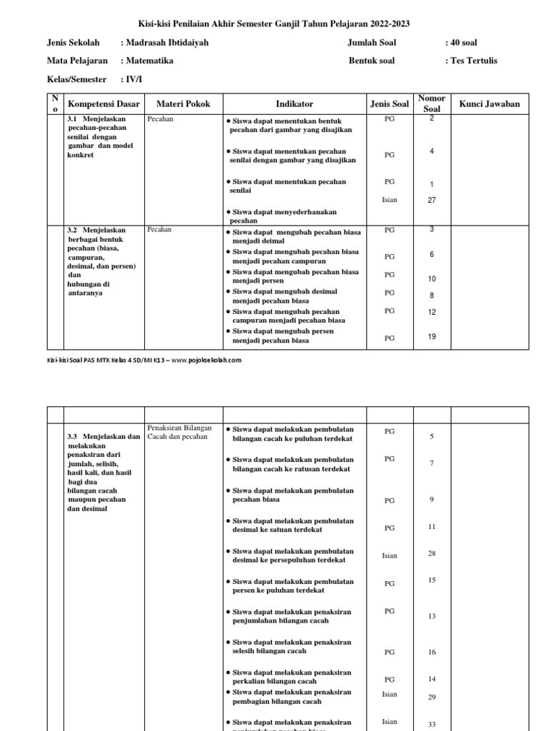 Kisi-MTK Kls 4 | PDF