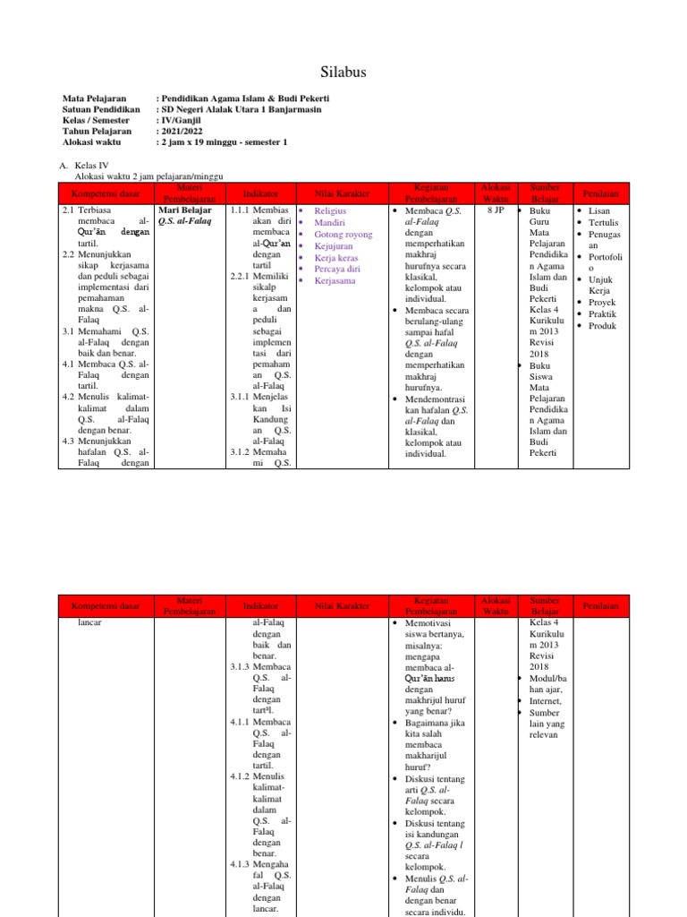 Silabus Kelas 4 TA 21 22 Yusnadi | PDF