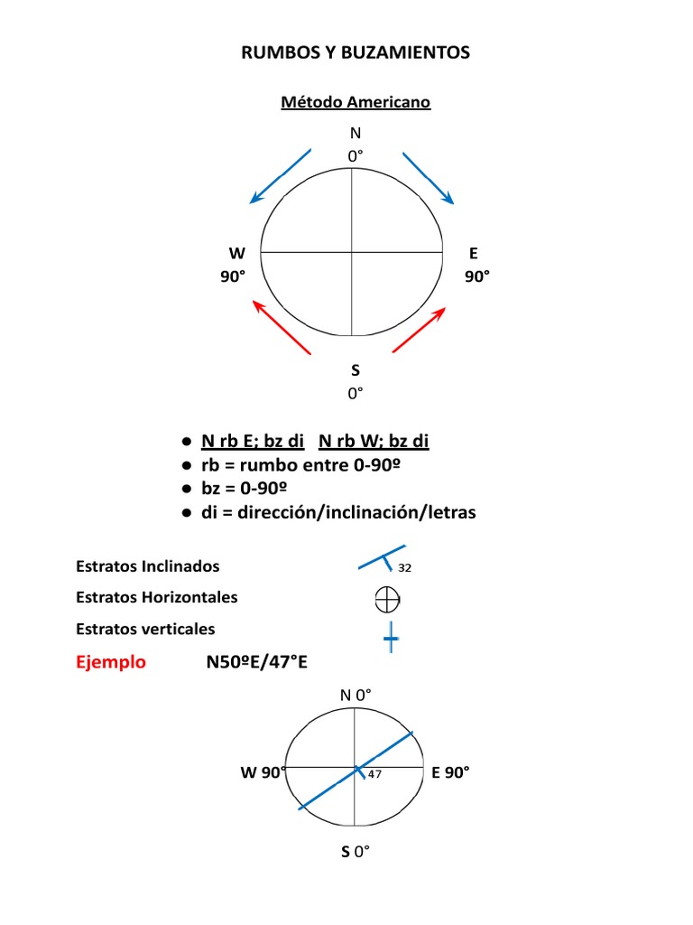 Practica Rumbos y Buzamientos | PDF | Geometría | Geometría Elemental