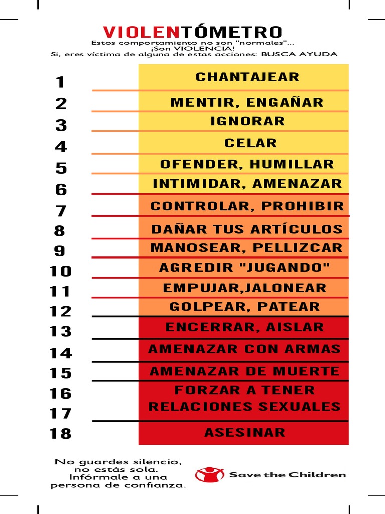Violentómetro Adultos | PDF