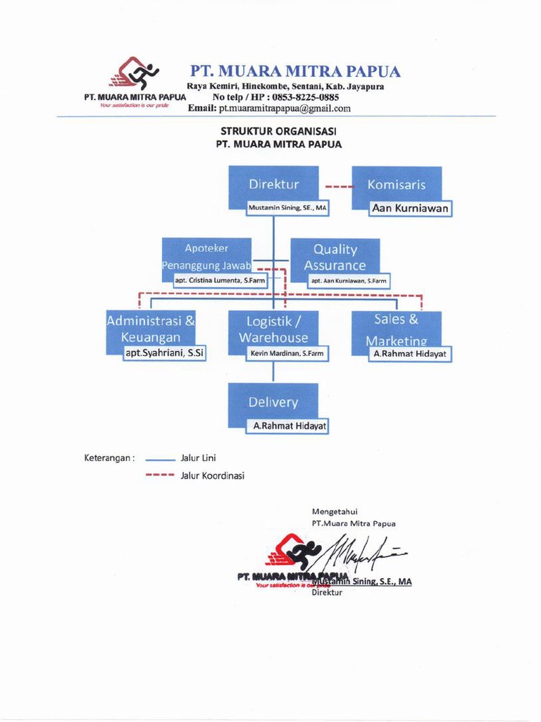 Struktur Organisasi PT Muara Mitra Papua | PDF