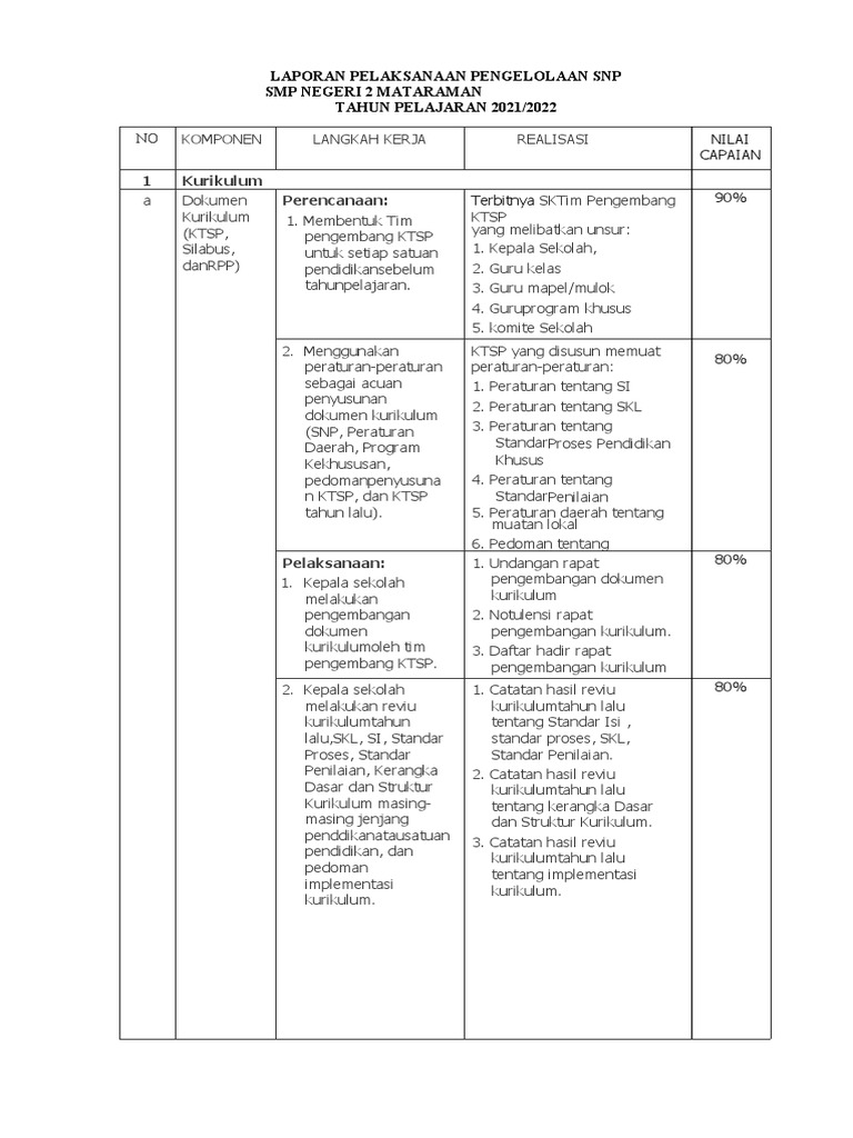 Laporan Pengelolaan Kurikulum SMP 2021/2022 | PDF