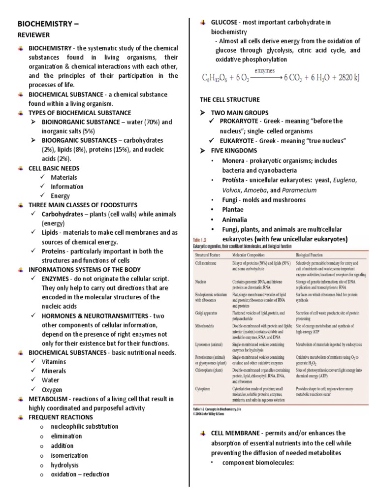 Biochemistry - Reviewer (Carbohydrates) | PDF | Carbohydrates | Glucose