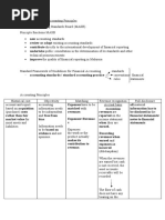 Reviewer-IN-FAR - Lecture Notes Financial Accounting and Reporting 1-10 ...