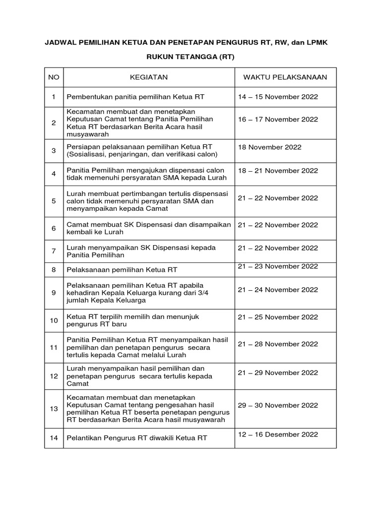Jadwal Pemilihan Ketua Dan Penetapan Pengurus RT | PDF