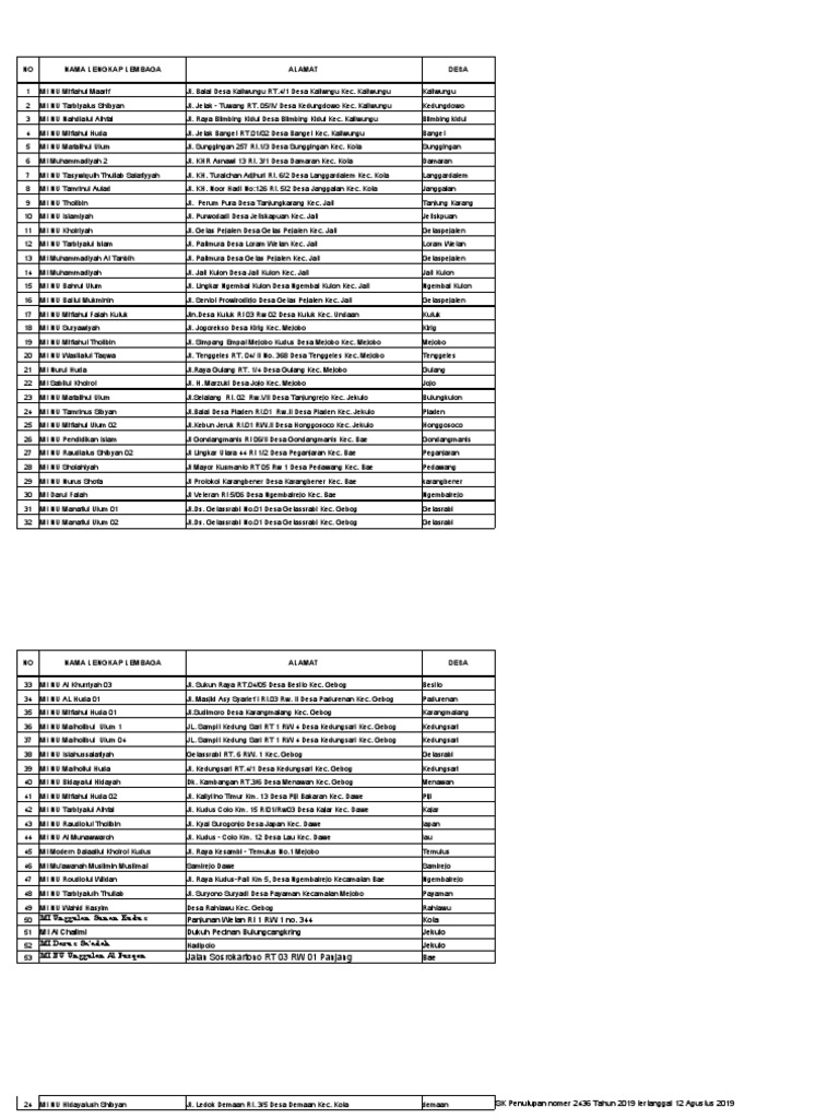 Belum Isi Data Oecd | PDF