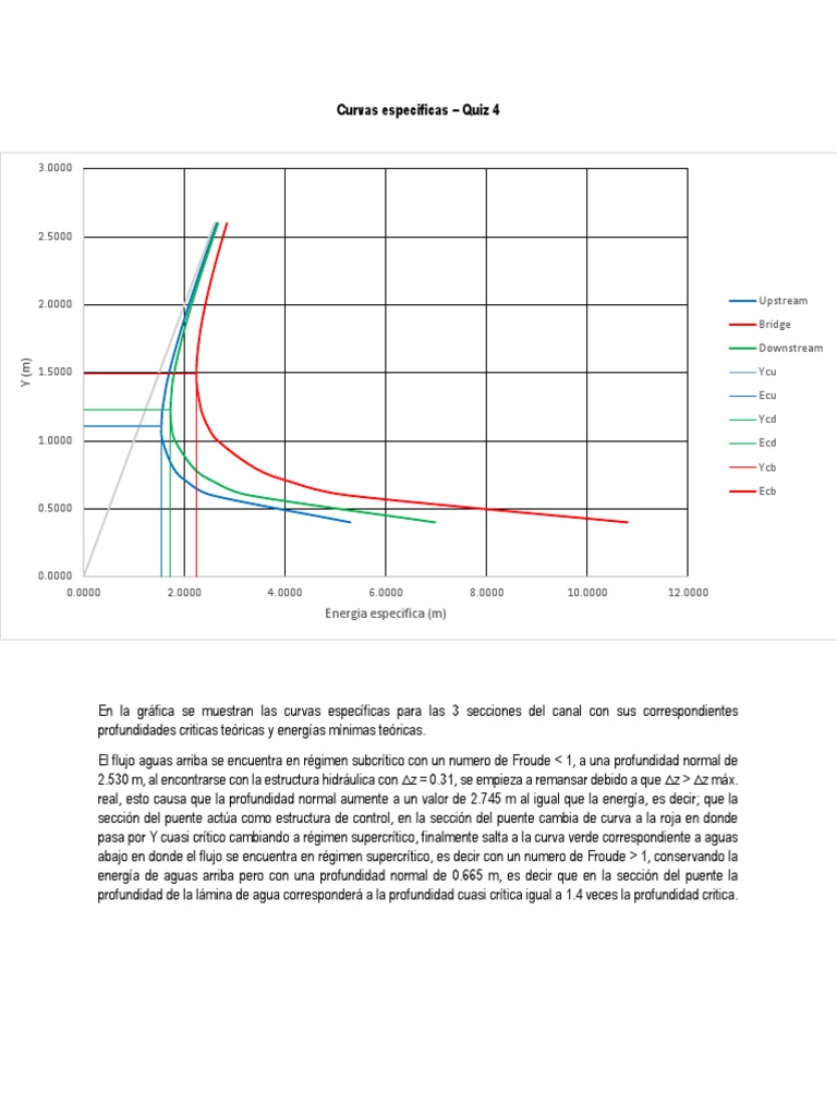 Análisis de Curvas Específicas en Canales | PDF | Cantidades fisicas