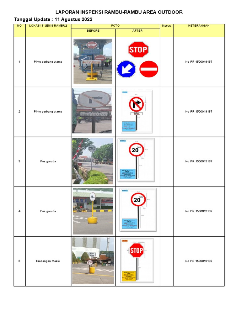 Inspeksi Rambu-Rambu Outdoor 2022 | PDF