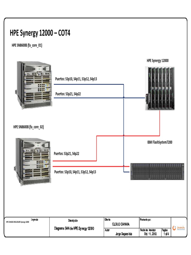 Diseño Solución Hpe Synergy Pdf