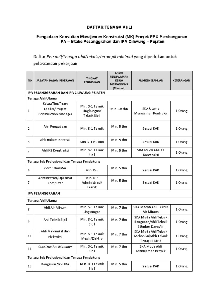 Daftar Tenaga Ahli Konsultan Daftar Tenaga Ahli Konsultan | PDF