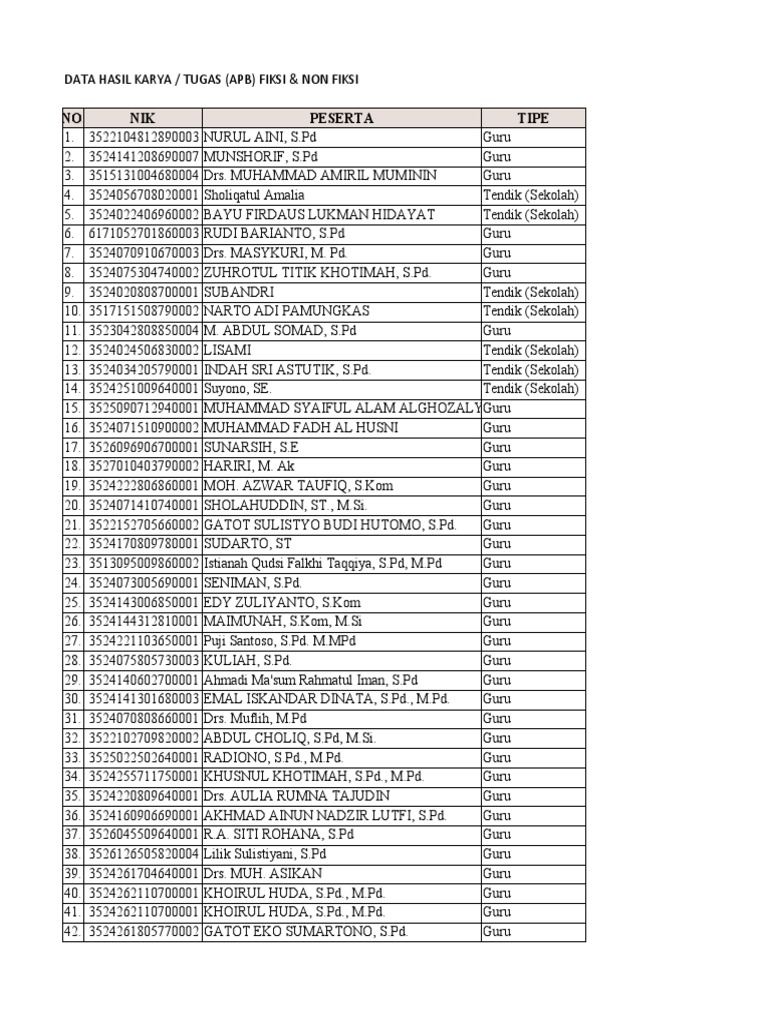 Data Pendaftar Dan Pengirim Lomba (Sip) | PDF | Banu Hashim | Muhammad